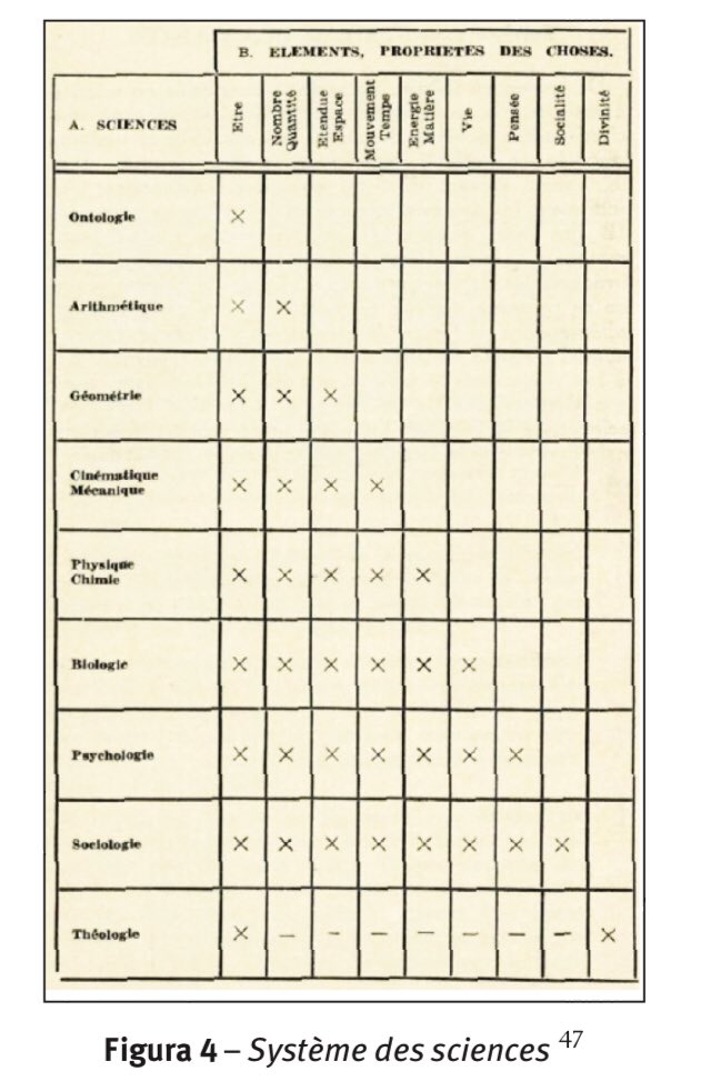 Paul #Otlet e a #classificação das ciências | “A possível tripartição ...